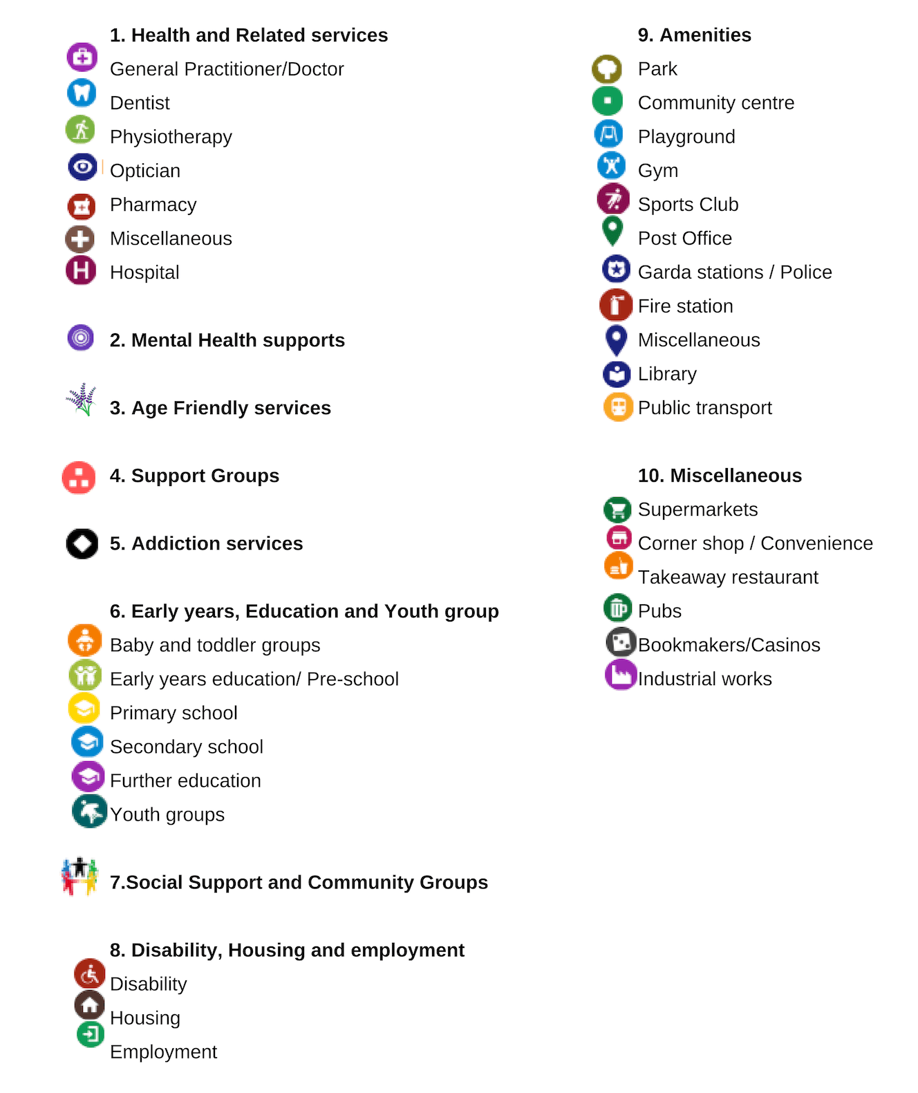 Community Map – Mallow Community Health Project